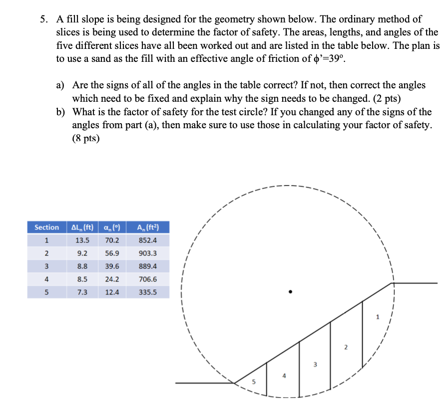 Solved 5. A fill slope is being designed for the geometry | Chegg.com