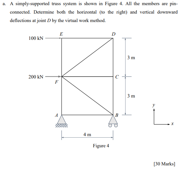 Solved a. A simply-supported truss system is shown in Figure | Chegg.com