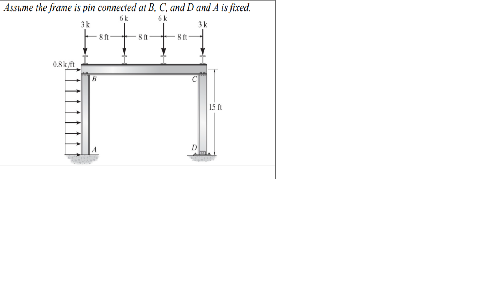 Solved Draw Qualitative Deflected Shapes and Internal Force | Chegg.com