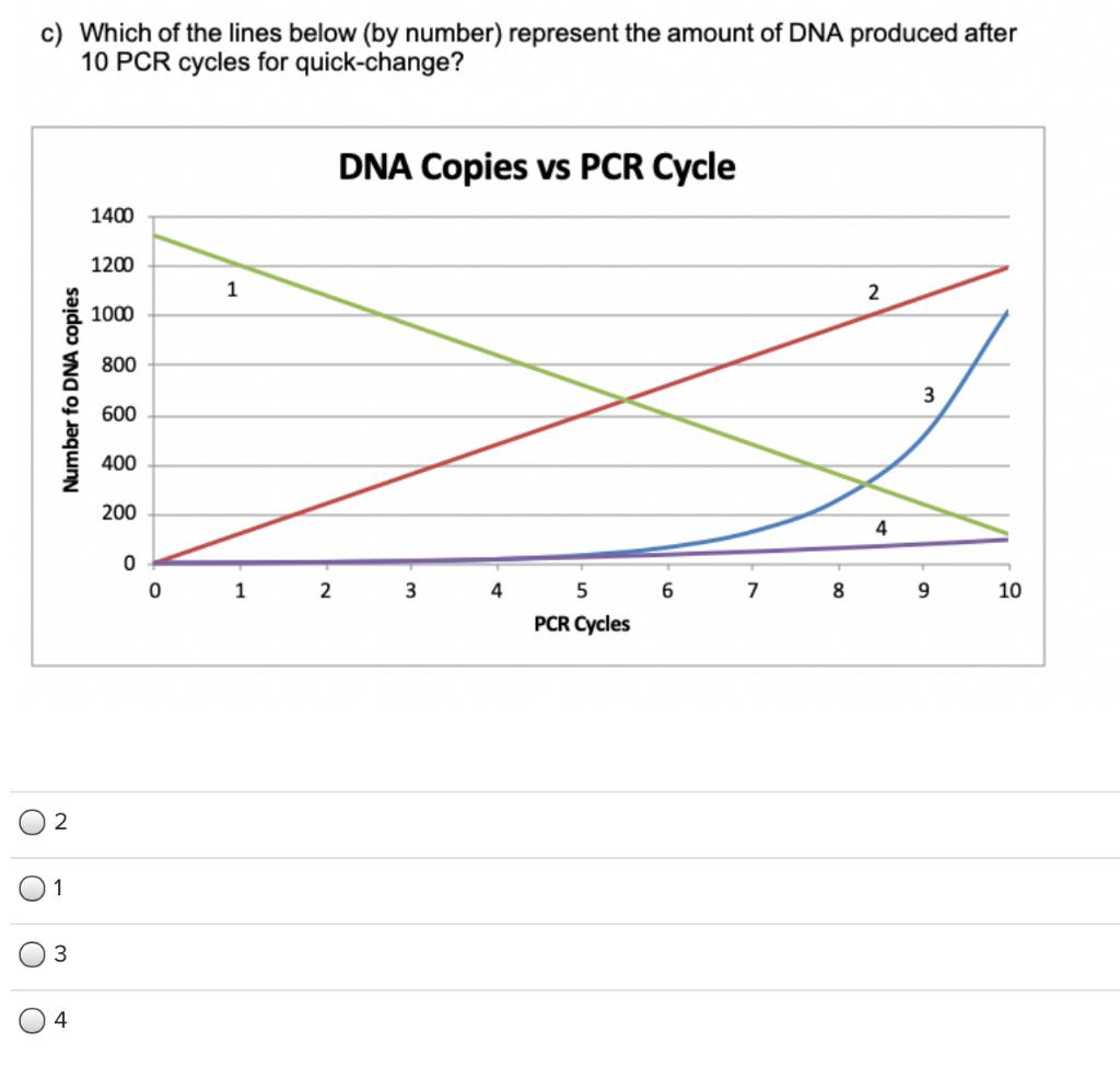 Solved Part 3: Quick Change Mutagenesis Refer to the images | Chegg.com