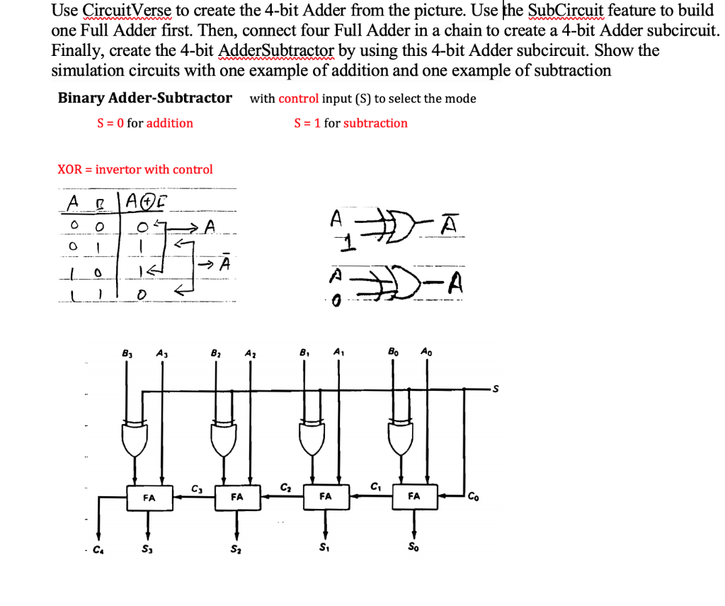 Use CircuitVerse to create the 4-bit Adder from the | Chegg.com
