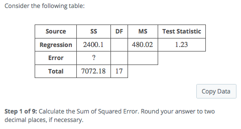 Solved Step 1 of 9: Calculate the Sum of Squared Error. | Chegg.com