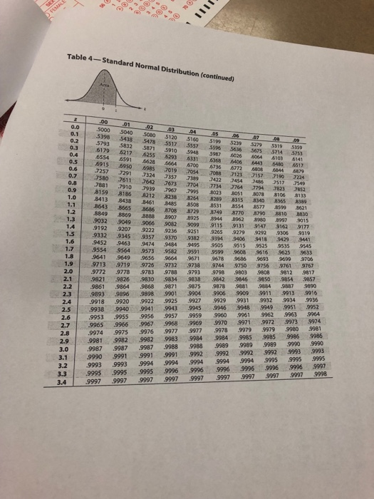 Solved Key Formulas From Larson/Farber Elementary | Chegg.com
