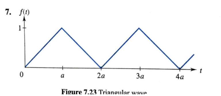 Solved Figure 7.23 Trianoılar waveIn Problems 5-8, determine | Chegg.com