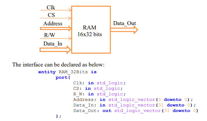 Solved Write VHDL code for a RAM that has 16 locations each | Chegg.com