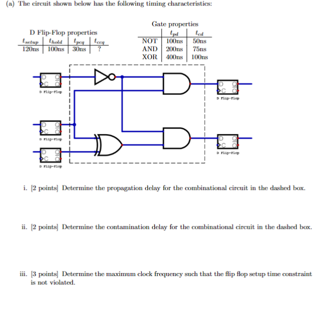 Solved (a) The circuit shown below has the following timing | Chegg.com
