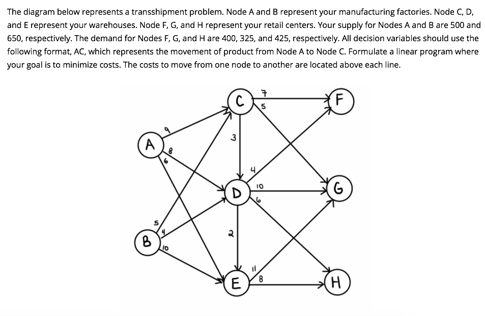 Solved The diagram below represents a transshipment problem. | Chegg.com