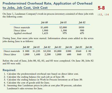Solved Predetermined Overhead Rate, Application of Overhead | Chegg.com