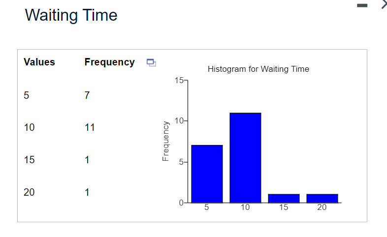 Solved Use the frequency distributions and histograms for | Chegg.com