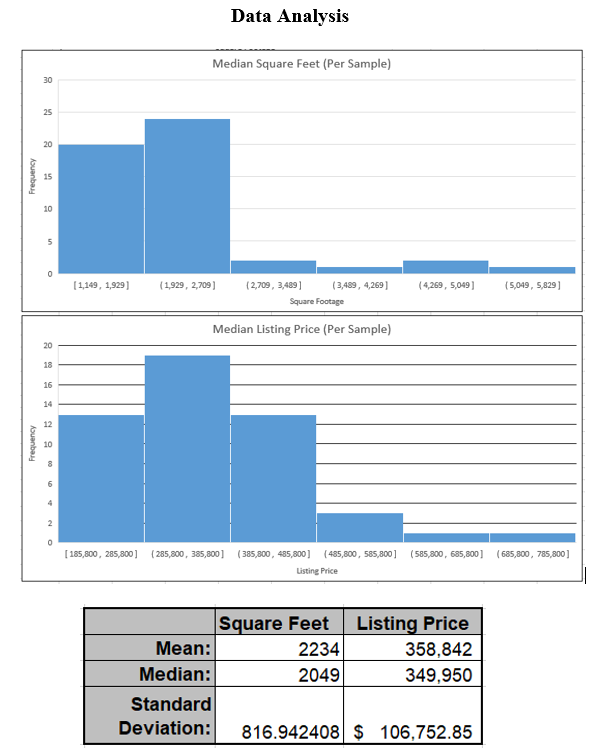 Solved Interpret the center, spread, shape, and any unusual | Chegg.com