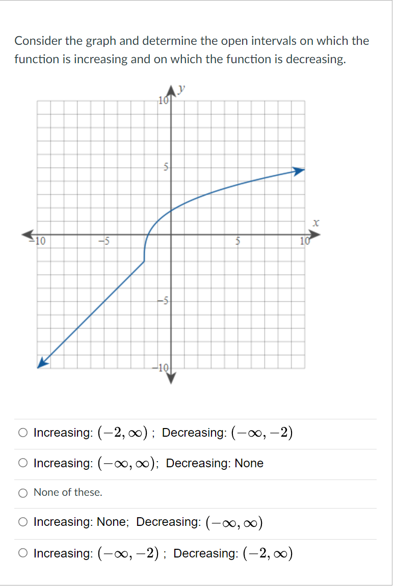 Solved Consider the graph and determine the open intervals | Chegg.com