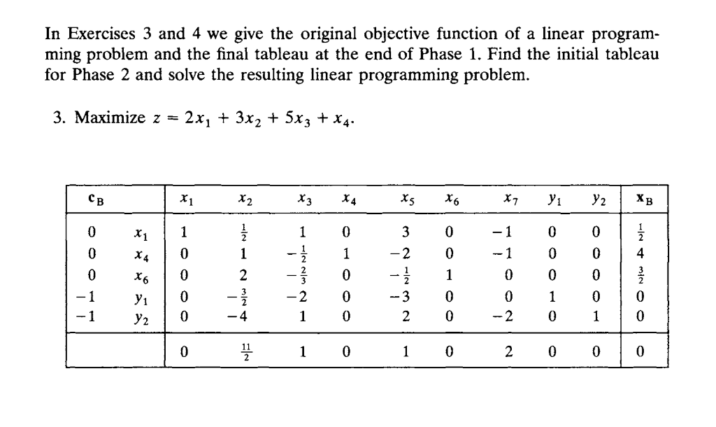 Solved In Exercises 3 and 4 we give the original objective | Chegg.com