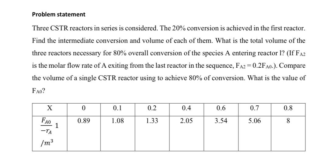 Solved Problem statement Three CSTR reactors in series is | Chegg.com