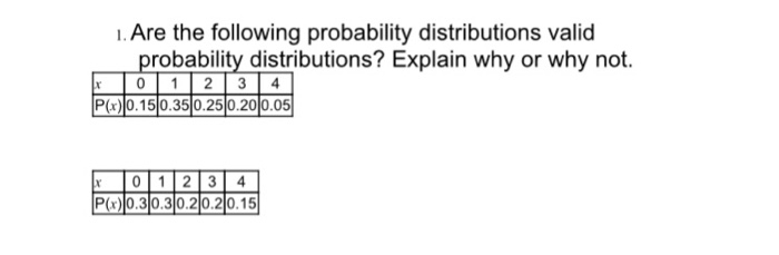 Solved . Are the following probability distributions valid | Chegg.com Solved . Are the following probability distributions valid | Chegg.com