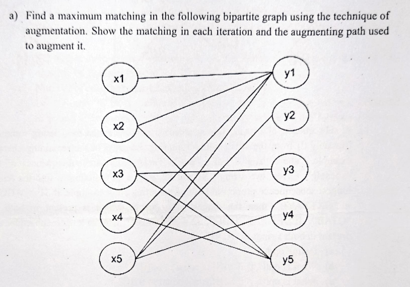Solved a) ﻿Find a maximum matching in the following | Chegg.com