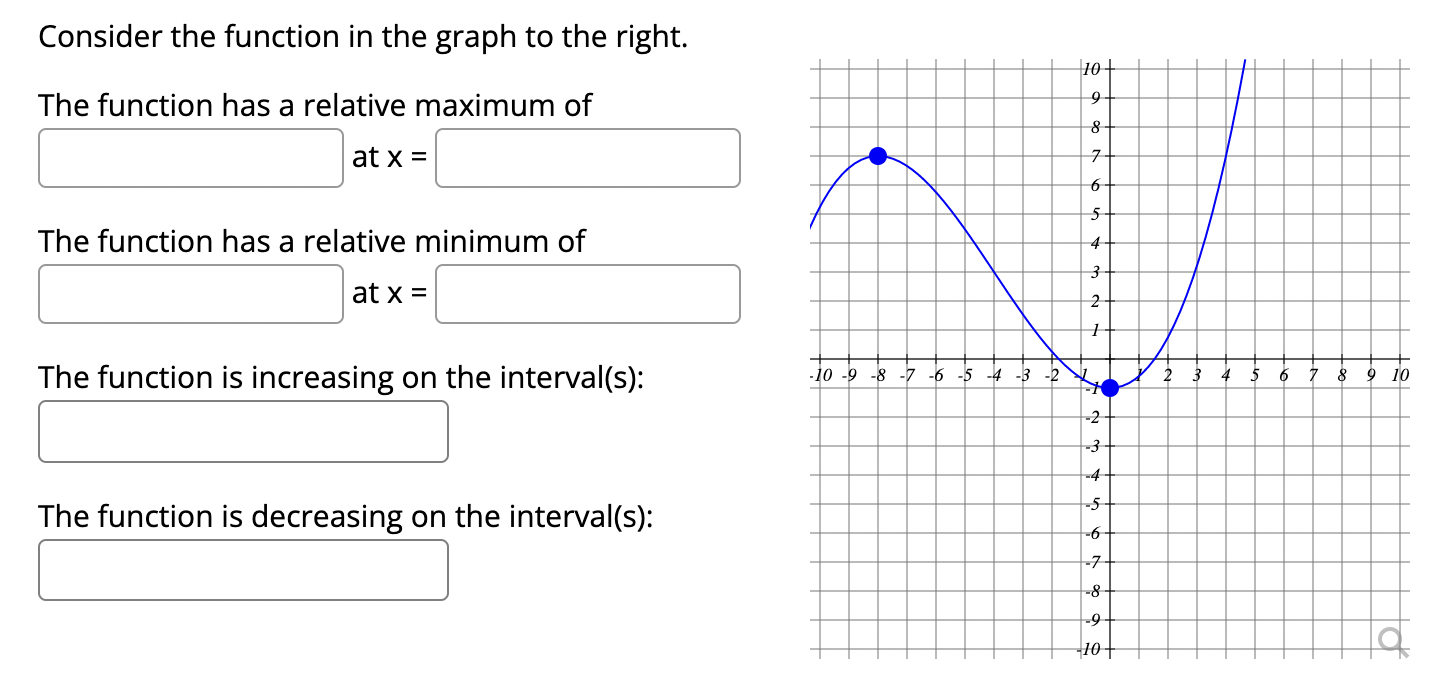 Solved Consider the function in the graph to the right. The | Chegg.com