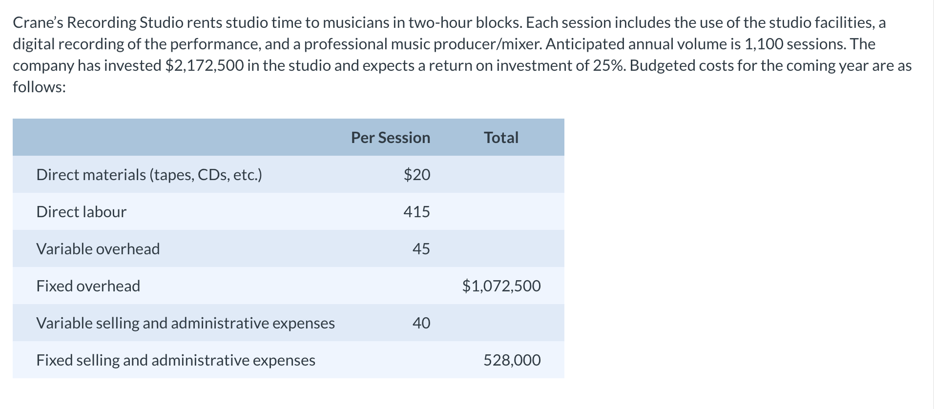 Solved - what is the total cost per session? - what is the | Chegg.com
