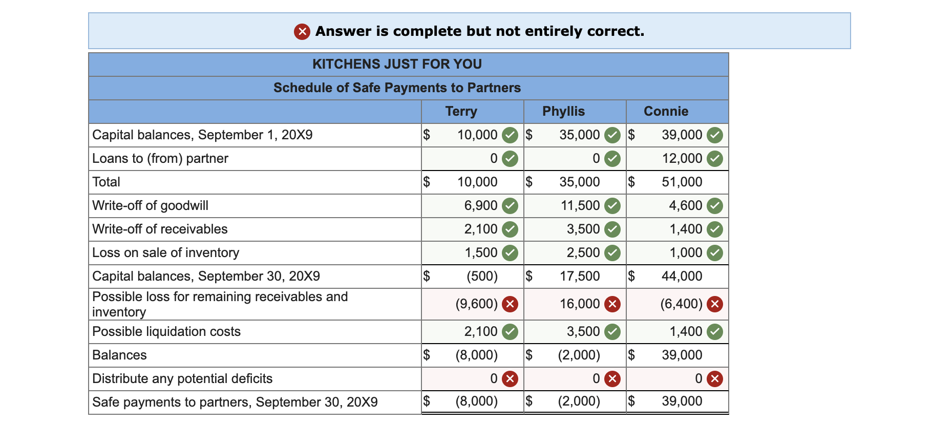 Solved E16-5 Schedule of Safe Payments LO 16-3 After working | Chegg.com