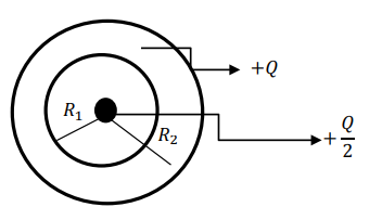 Solved A conductive spherical shell carrying a net +Q charge | Chegg.com