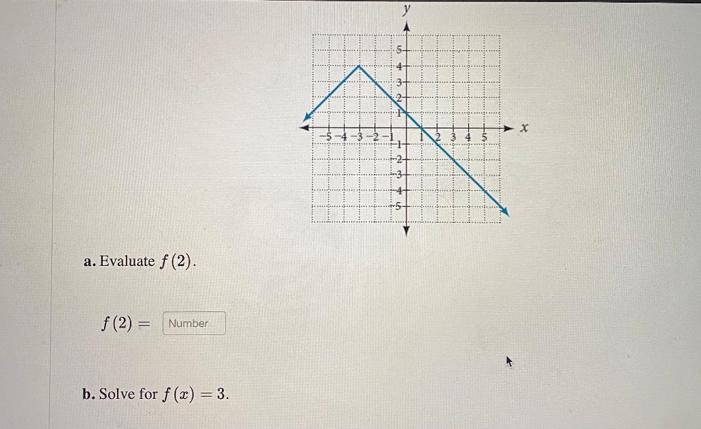 Solved a. Evaluate f(2). f(2)= b. Solve for f(x)=3. | Chegg.com