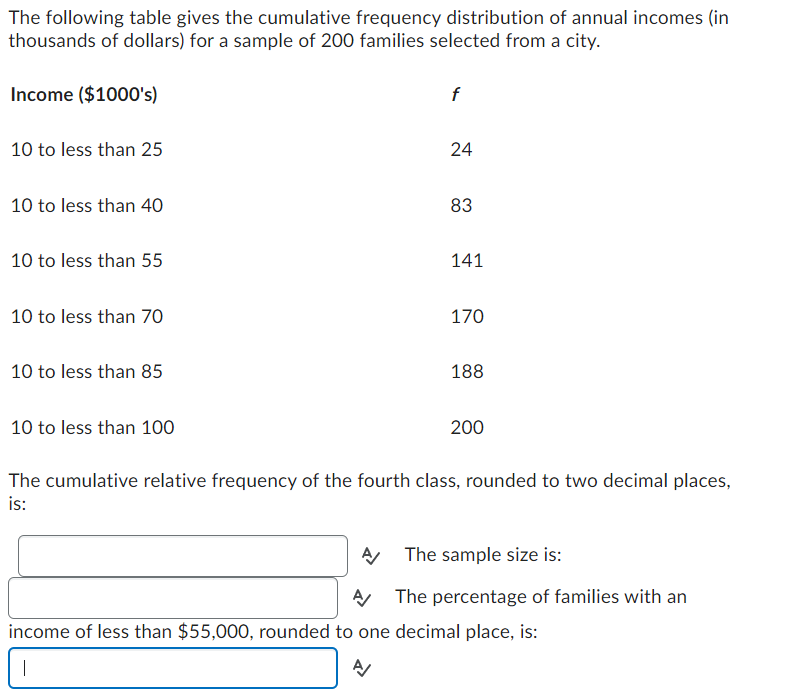 Solved The following table gives the cumulative frequency | Chegg.com