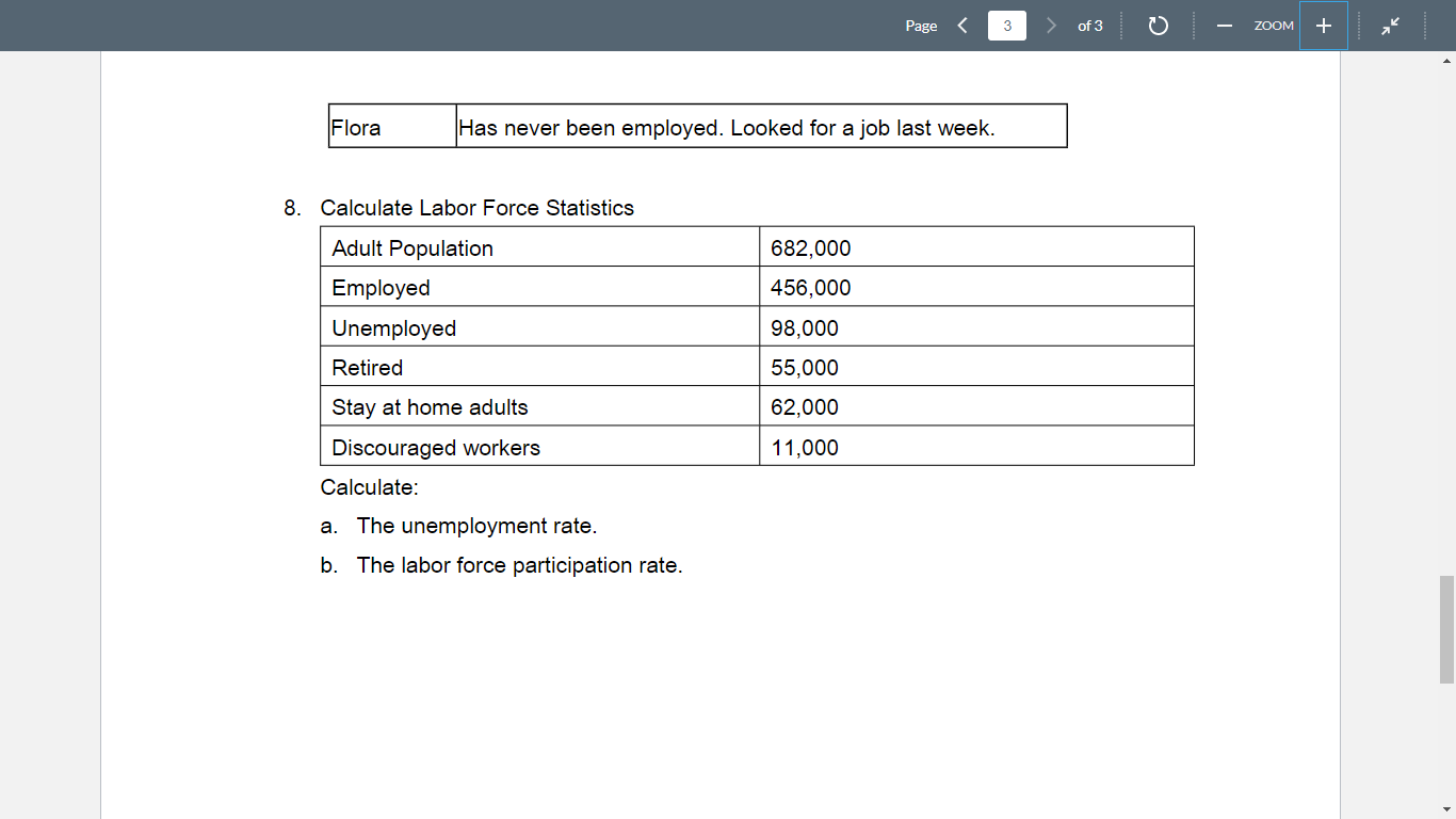 Solved 8. Calculate Labor Force Statistics Calculate: a. The | Chegg.com