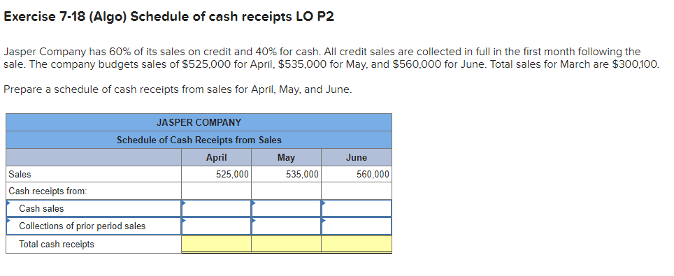 Solved Exercise 7-18 (Algo) Schedule of cash receipts LO P2 | Chegg.com