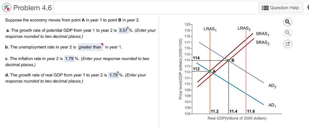 Solved Problem 4.6 Question Help Suppose the economy moves | Chegg.com