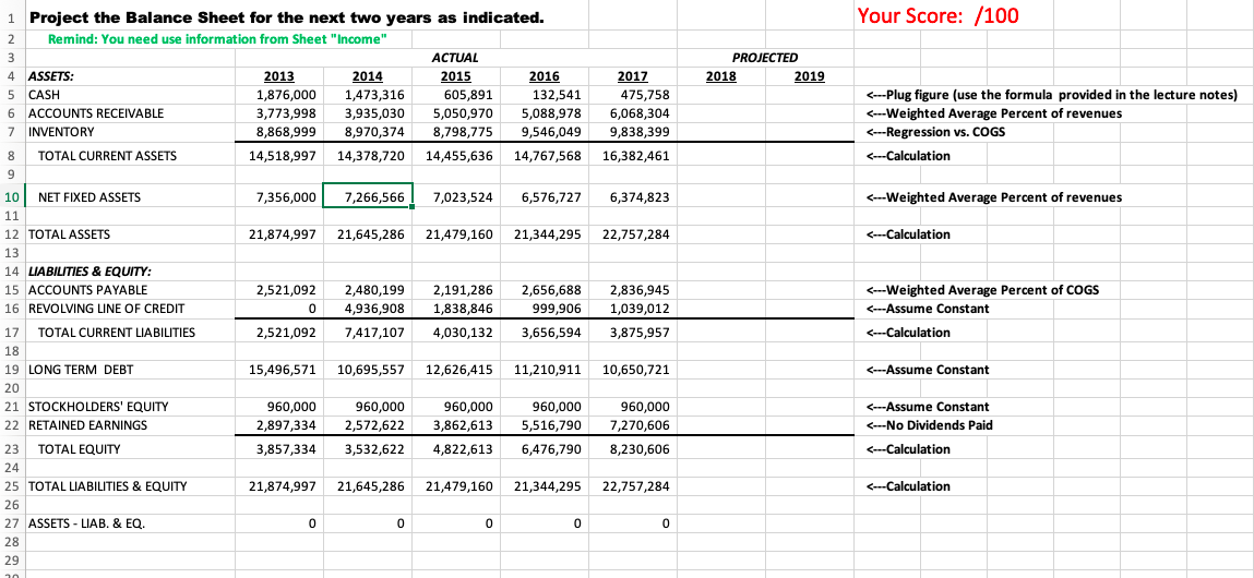 please project the balance sheet | Chegg.com