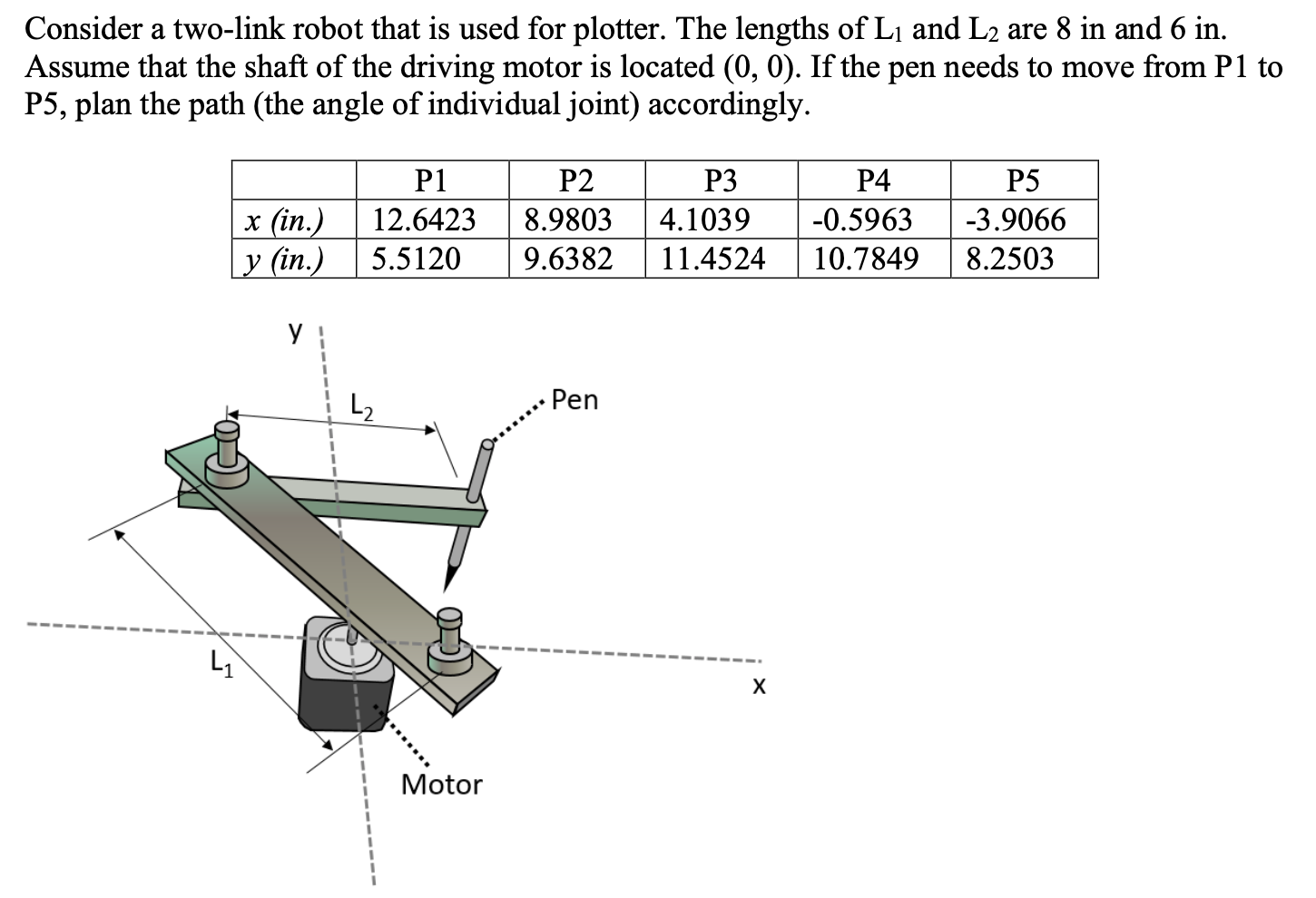 Solved Consider a two-link robot that is used for plotter. | Chegg.com