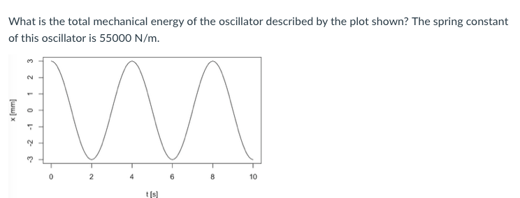 Solved What is the total mechanical energy of the oscillator | Chegg.com