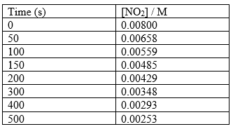 Solved The decomposition of nitrogen dioxide occurs from the | Chegg.com