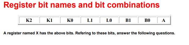 Solved Register bit names and bit combinations K2 ΚΙ KO L1 | Chegg.com