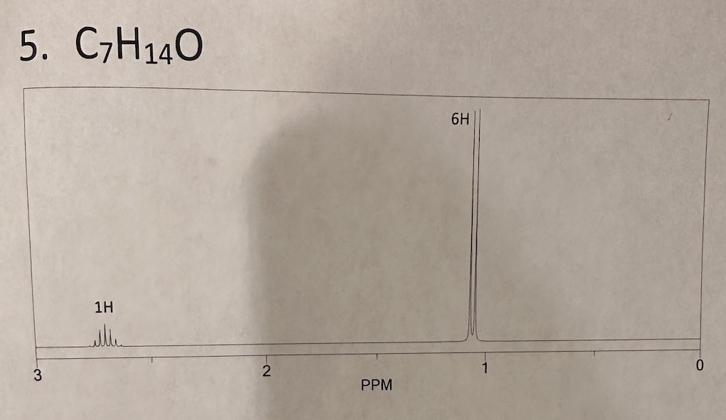 Solved Draw structure, Label unique hydrogens, their ppm, | Chegg.com