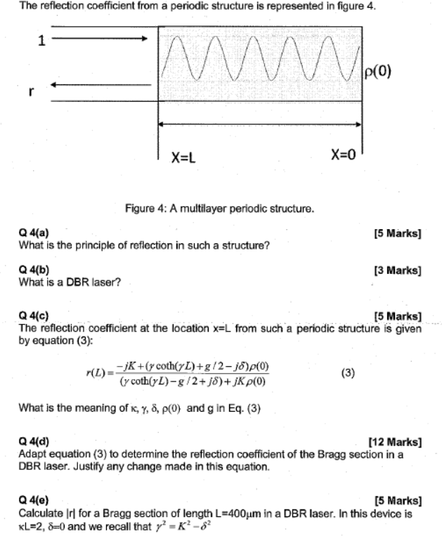 Solved The reflection coefficient from a periodic structure | Chegg.com