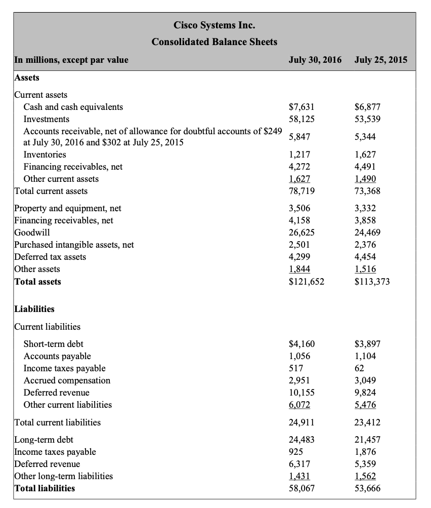 DuPont Analysis, Forecasting with the Parsimonious | Chegg.com