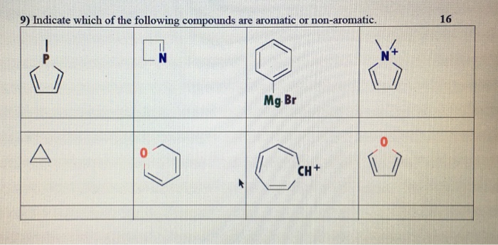 Solved Indicate which of the following compounds are | Chegg.com