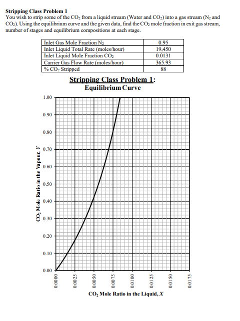 Solved Stripping Class Problem 1 You wish to strip some of | Chegg.com