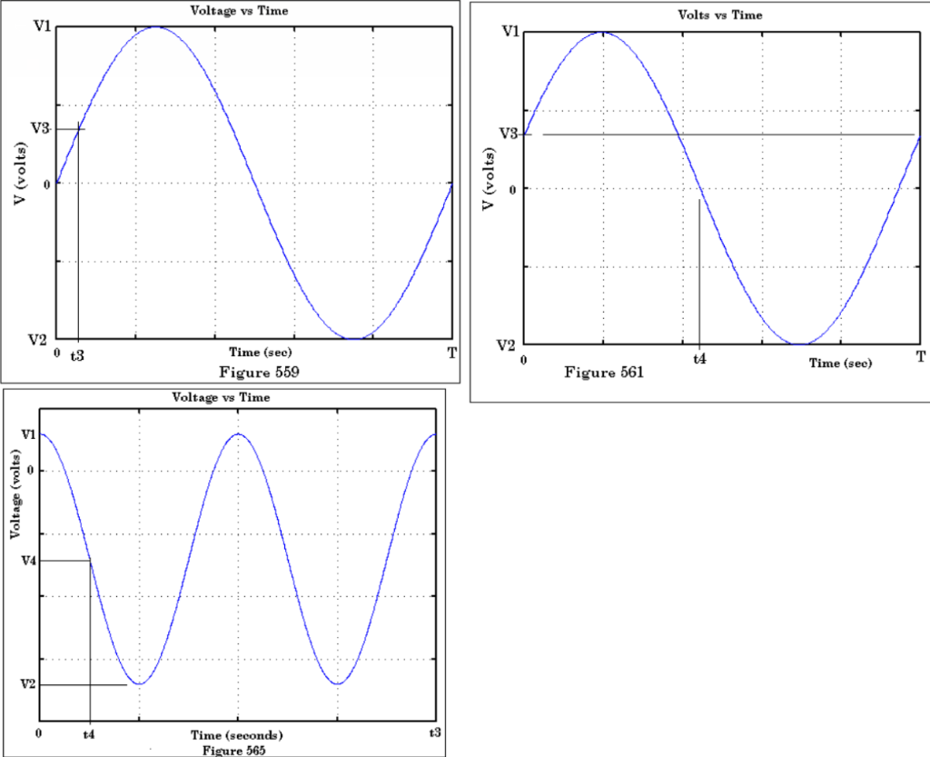 Solved The curve is described by V(t)=Vm*cos(w*t+theta) + | Chegg.com