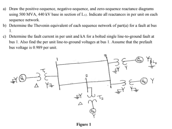 The One-line diagram of a simple power system is | Chegg.com