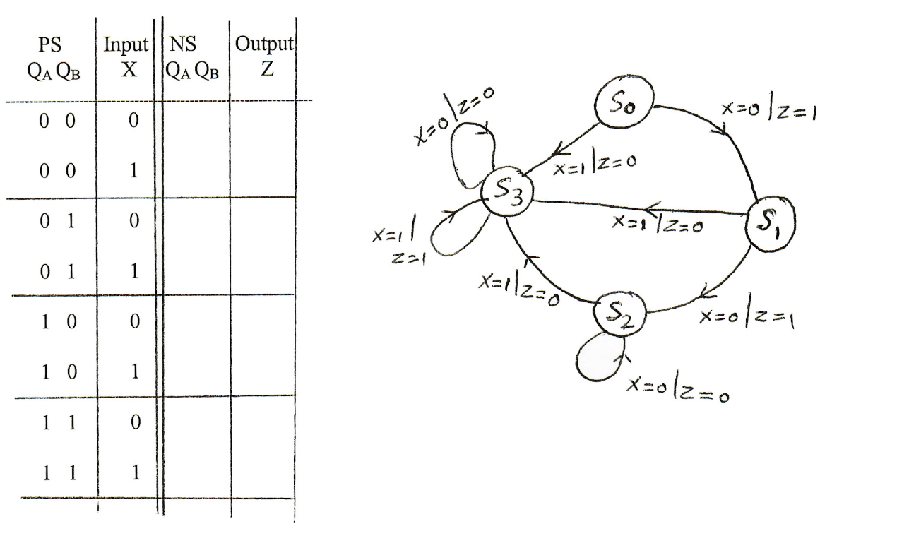 Solved Consider the following state transition diagram | Chegg.com
