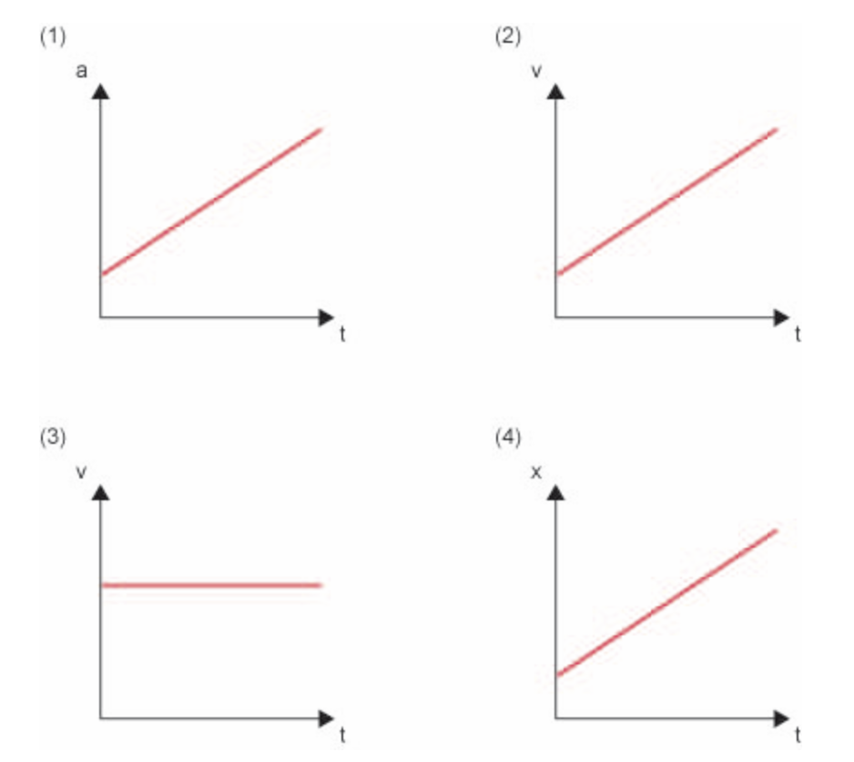 Solved ∼ | Chegg.com