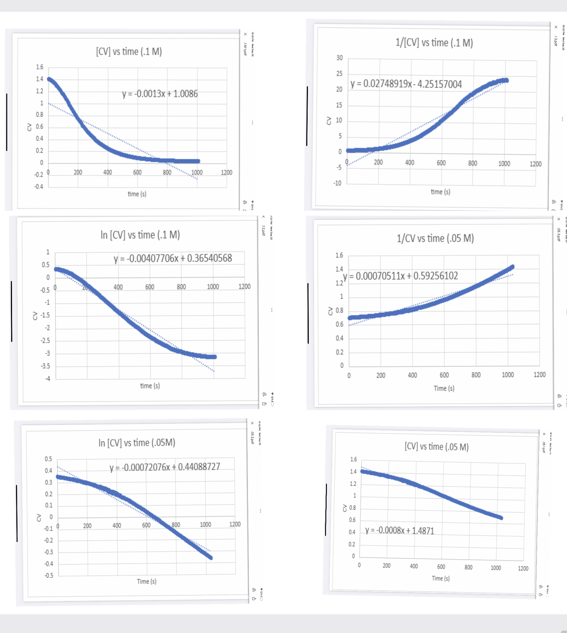 Solved Identify the linear plot from the 3 graphs which will | Chegg.com