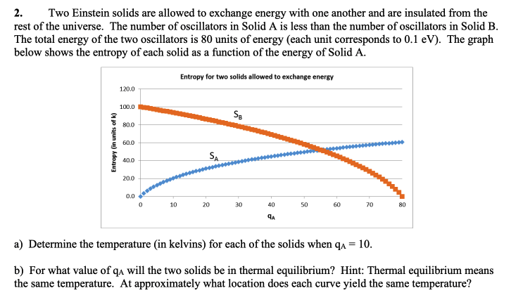 Solved 2. Two Einstein solids are allowed to exchange energy | Chegg.com