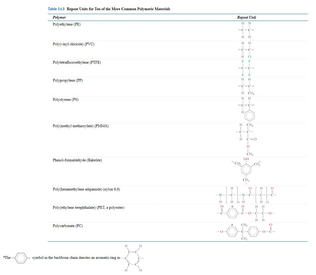 Solved Compute the repeat unit molecular weight for | Chegg.com