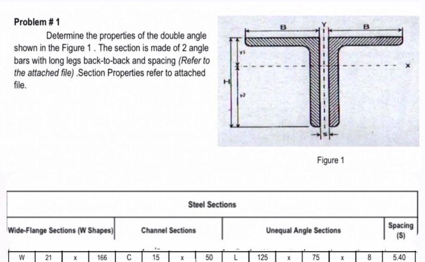 Solved B Problem #1 Determine the properties of the double | Chegg.com