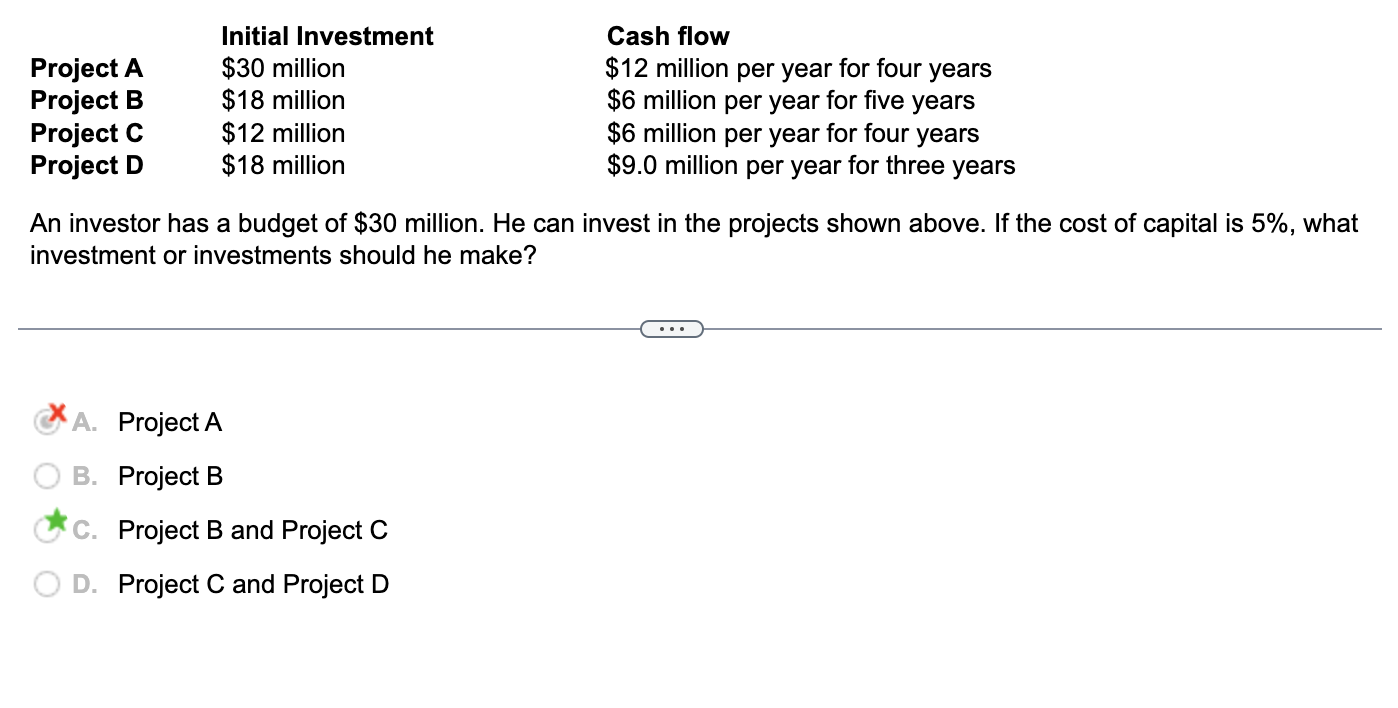 Solved An investor has a budget of $30 million. He can | Chegg.com