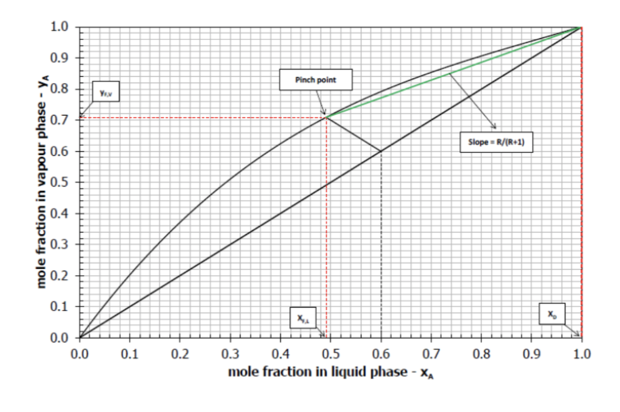 Solved Problem 1 A mixture of saturated liquid and saturated | Chegg.com