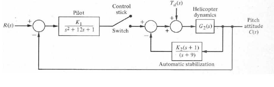 - a. 3. Helicopters are inherently unstable. | Chegg.com
