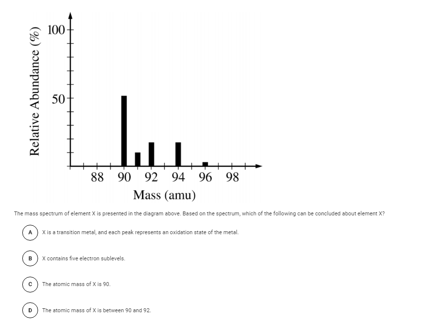 Solved 100 Relative Abundance (%) 50 LLL 88 90 92 94 96 98 | Chegg.com